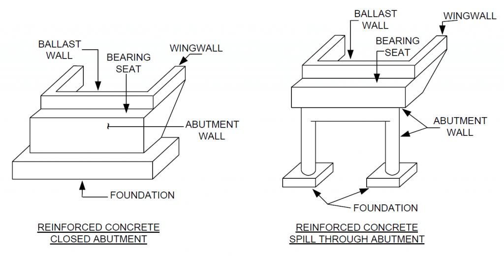 How to Evaluate Bridge Abutments?