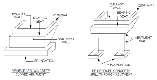 How to Evaluate Bridge Abutments?
