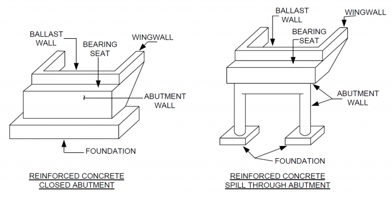 How to Evaluate Bridge Abutments?